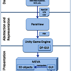Workflow leading from input data to visualization.