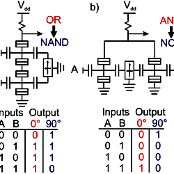 Logic at the multiple device level considering identical SETs and the ...