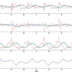 Signal preprocessing.
