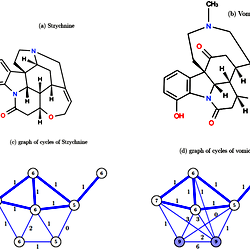 Similar molecules: Strychnine and vomicine with their graph of cycles.