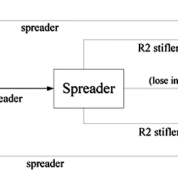 Structure of the modified SIR rumor spreading model for the rumor ...