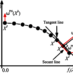 Illustration of pseudonormal vector.