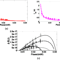 Estimation of membrane bending modulus of stiffness tuned human red ...