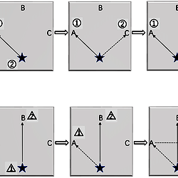 An illustrative example of parallel route construction.