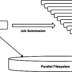 Schematic of the HPC Working Environment.