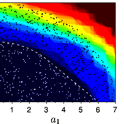 Simulation results for hard classification.