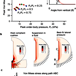 Surface pressure analysis.