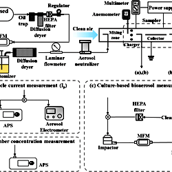 Schematic diagram of the experimental setup for the performance tests ...