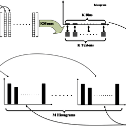 Diagram of superpixel feature extraction.