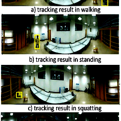 Comparison example of the human tracking algorithms.