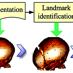 Procedure of CT data processing.