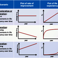 Terminology and graphical representation of different scenarios of ...