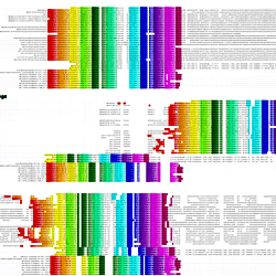 The BAliBASE Reference alignment and query alignments by Clustal Omega ...