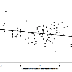 Scatterplot depicting linear relationship between self-rated sense of ...