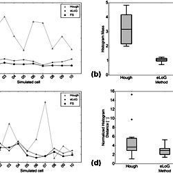 Comparison of angular histograms.