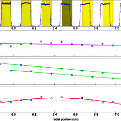 Examples for the determination of radial magnification errors.