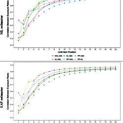 Correlation between the item exposure rates of the different item ...