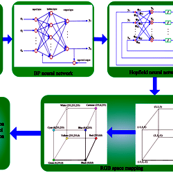 BHR network-based visualization processing model for deformation risk ...