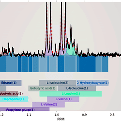 Construction of spectral regions.