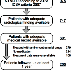 Flowchart of patient selection.