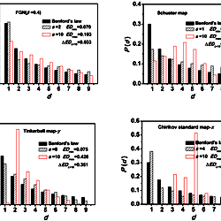 Fourtypical examples of the first digit distribution for time series at ...