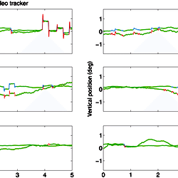 Examples of simultaneous horizontal drift traces (green lines) obtained ...