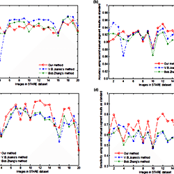 Accuracy and sensitivity of different algorithms with two manually ...