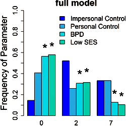 Planning horizon distribution on data set of [22].