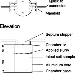 Schematic of the dynamic chambers.