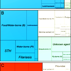 Plots indicating the relative importance of each mapping cluster.