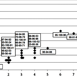Oral mucositis ulceration score and PROMS scale VAS values recorded on ...