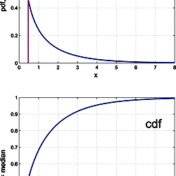 The probability density function (pdf) of the Chi square (χ21 ...