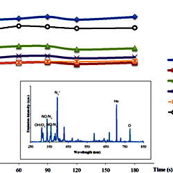 Spectral Characterization of CAP jet.
