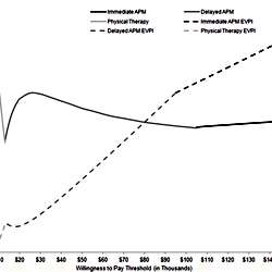 Cost-effectiveness Acceptability Frontier and Expected Value of Perfect ...