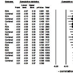 Forest plot of the cumulative analysis.