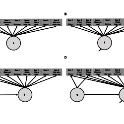 Application of the mixture item response theory model to the Self-Administered Food Security ...