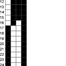 Samples assessed by each panel.