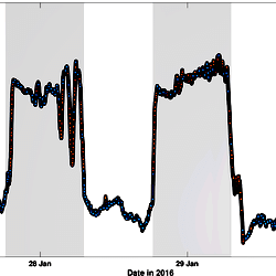 Decoded time series from the best-fit hidden Markov model for HG3.
