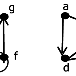 Sample graphs of anonymized network of Fig 2.