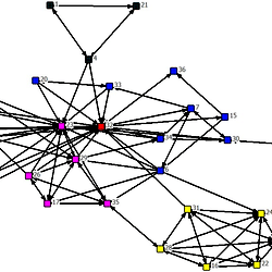 Sample organizational network with nodes colored by department.