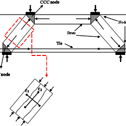 STM for deep beam with principal strains in inclined concrete strut.