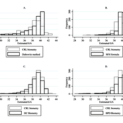 Distributions of newborn GA estimated from CRL biometry, the Dubowitz ...