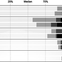 Distribution of scores reported by patients using a verbal rating scale ...