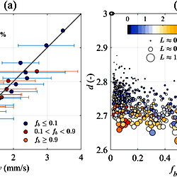 Terminal velocity equation validation and aggregate fractal dimension ...