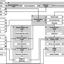 Flow chart of the modelling framework.