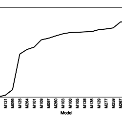 Protection reveals density-dependent dynamics in fish populations: A ...
