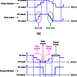 Speed, energy and area optimized early output quasi-delay-insensitive array multipliers - Fig 2