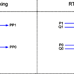 Speed, energy and area optimized early output quasi-delay-insensitive array multipliers - Fig 3