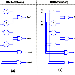 Speed, energy and area optimized early output quasi-delay-insensitive array multipliers - Fig 4