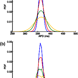 Variance in APD90 emulator.